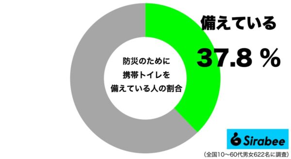 NHK『トリセツ』も特集 マツコやサンド伊達も訴える「あの防災グッズ」は絶対に備えたい – Sirabee